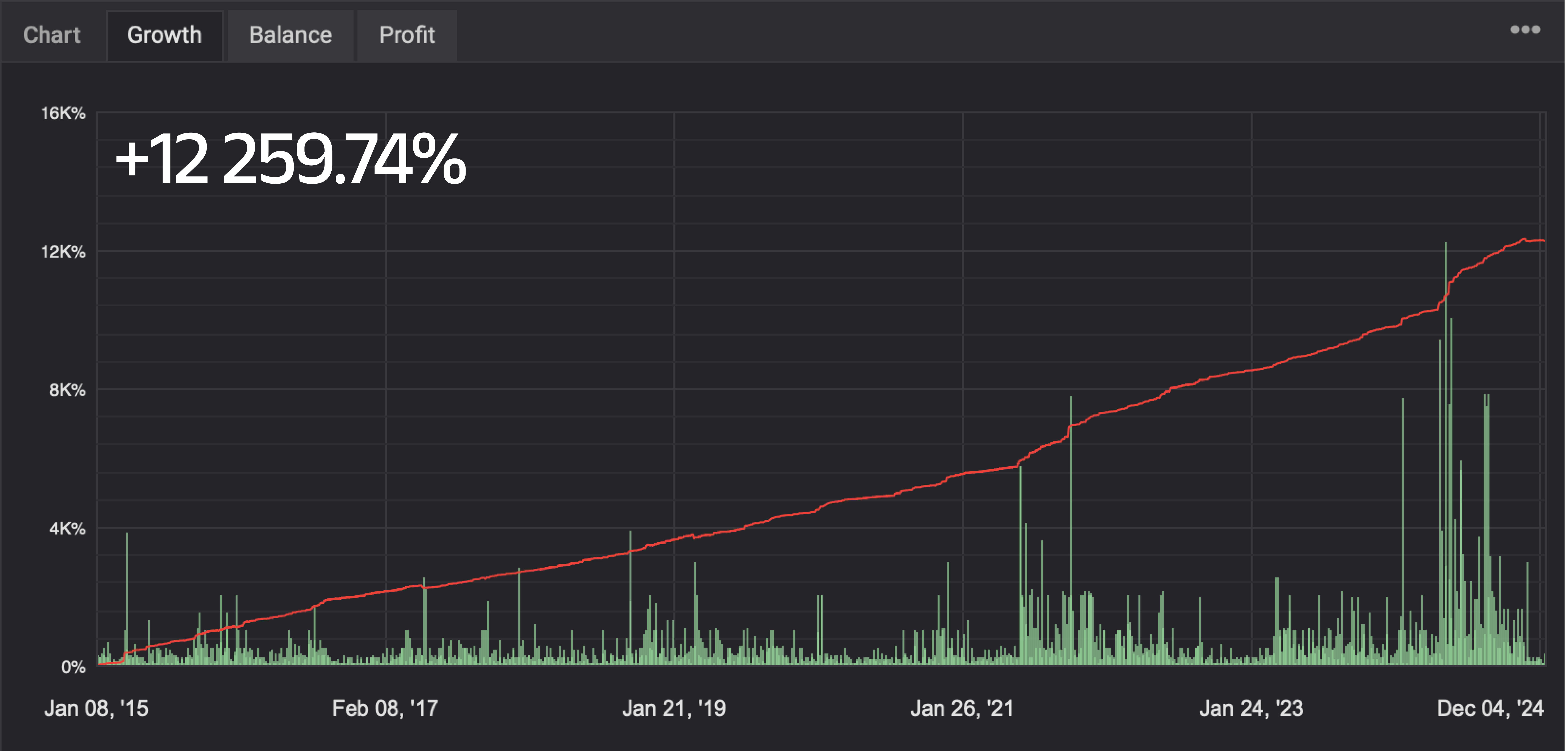AI-Powered Forex Trading – 15%+ Monthly Profits | EA Automatic